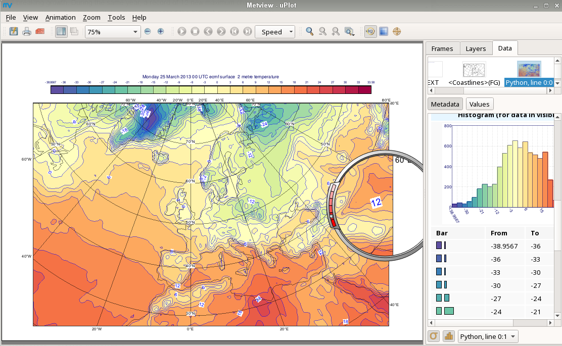 Developing And Running Metview Python Scripts Metview Ecmwf Confluence Wiki