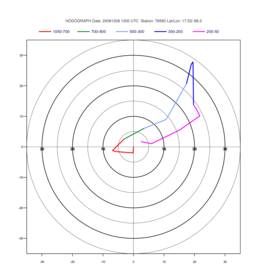 Gallery - Metview - ECMWF Confluence Wiki