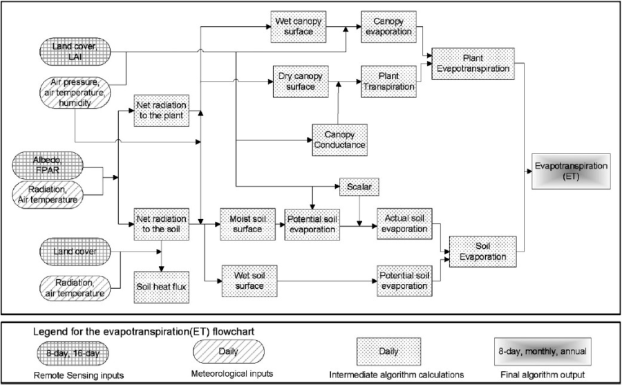 Evapotranspiration Indicators: Algorithm Theoretical Basis Documentation (ATBD) - Copernicus ...