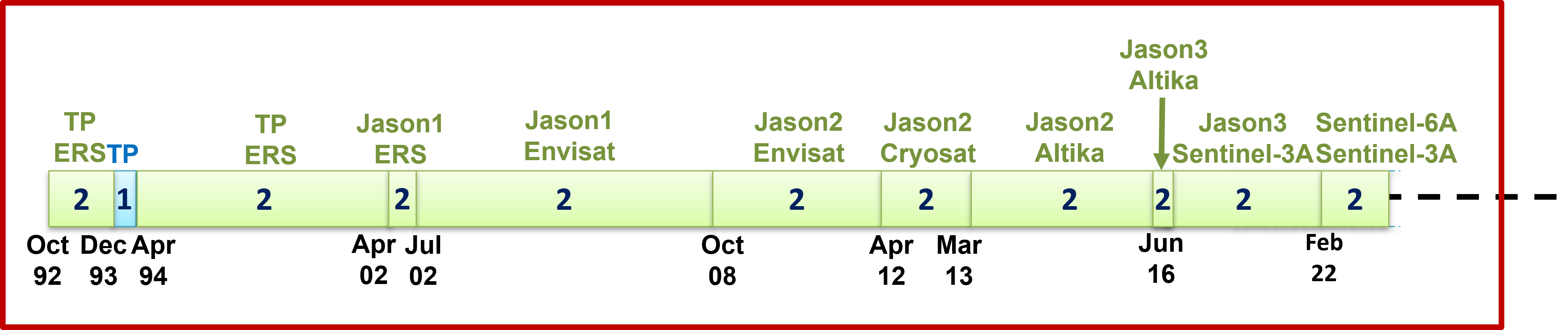 Sea Level version DT2021: Product User Guide and Specification (PUGS) - Copernicus Knowledge ...