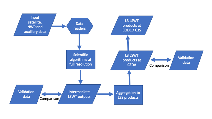 LSWT v4.5: System Quality Assurance Document (SQAD) - Copernicus Knowledge Base - ECMWF ...