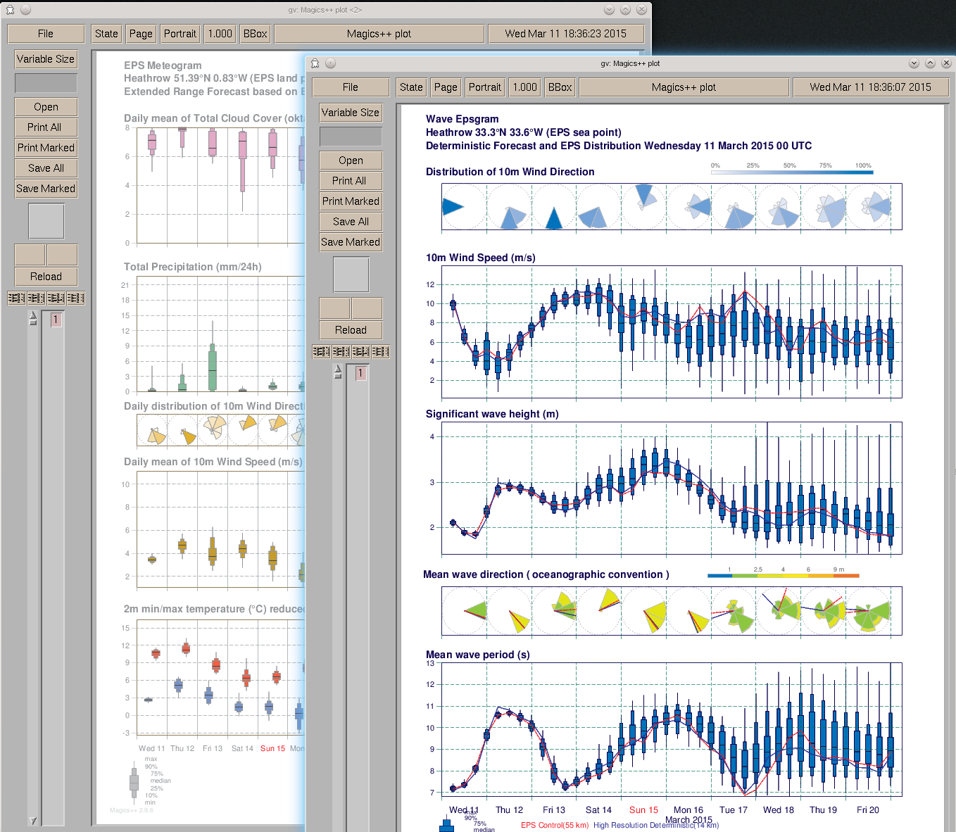 Exploring Metview Metview Ecmwf Confluence Wiki