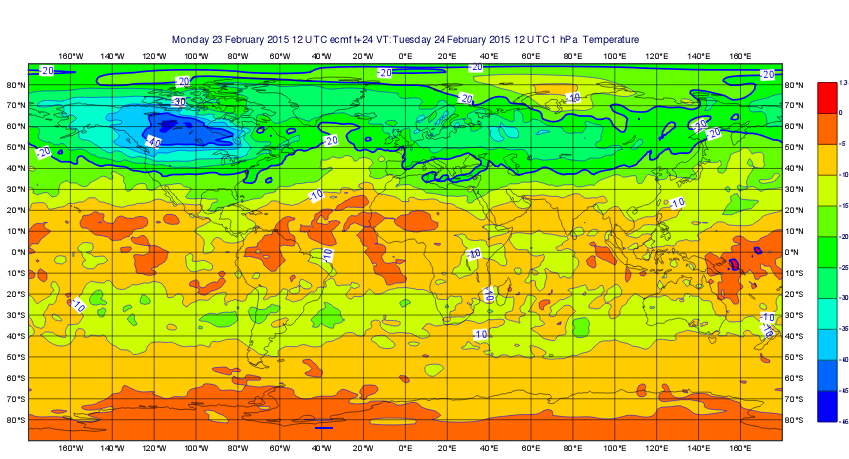 Layout in Metview - Metview - ECMWF Confluence Wiki