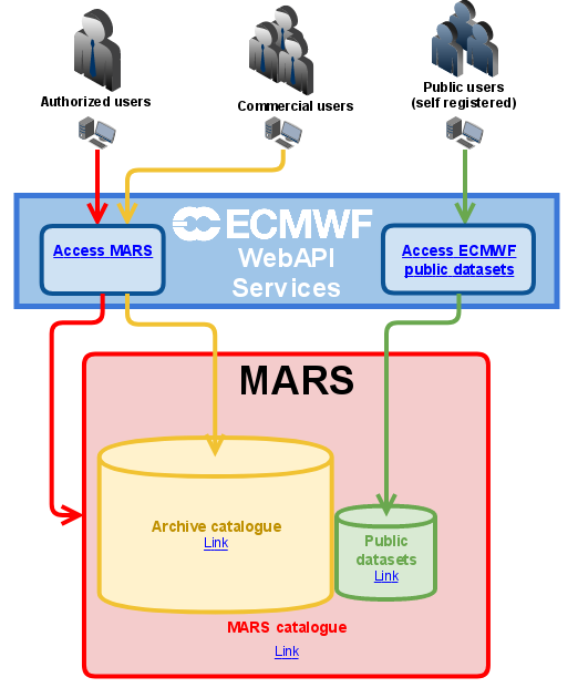 Ecmwf Web Api Home Ecmwf Web Api Ecmwf Confluence Wiki 7914