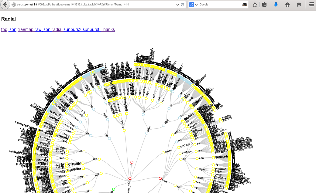 Web Display With Python Ecflow Ecmwf Confluence Wiki 2395
