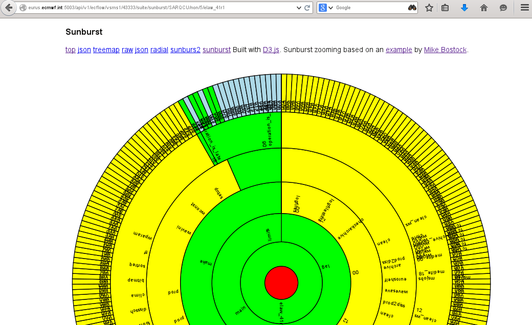 Web Display With Python Ecflow Ecmwf Confluence Wiki 3200