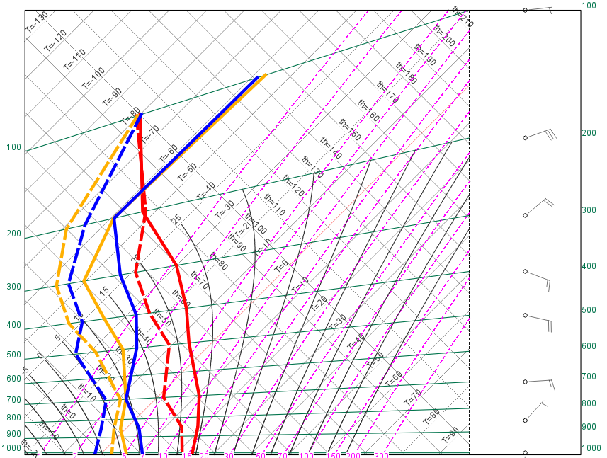 Blog From October 2015 Software Support Ecmwf Confluence Wiki